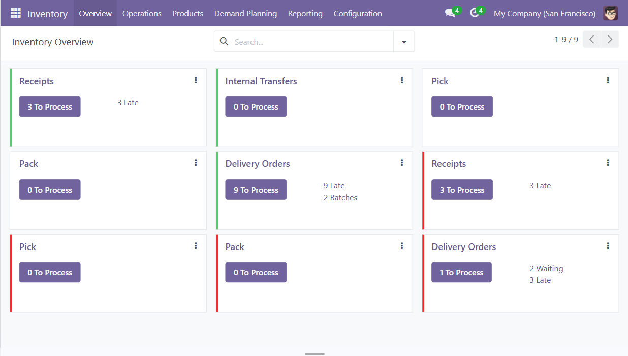 Software de Gestión de Inventario de Código Abierto – Soluciones Flexi