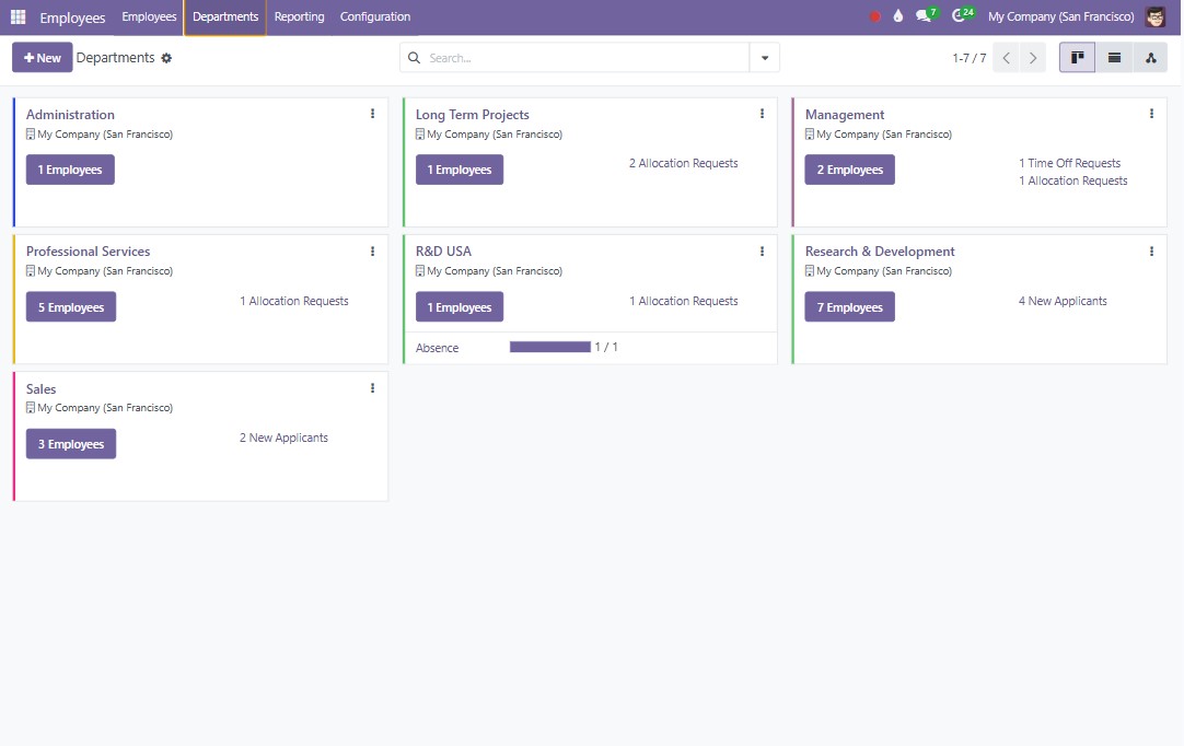 Gestión de Recursos Humanos de Código Abierto | Binhex Cloud