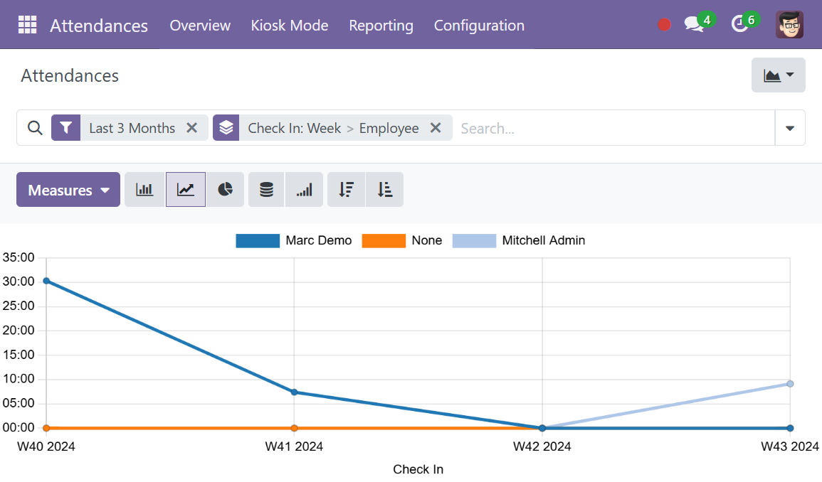 Open Source Attendance Software | GPS, Reports, and Overtime